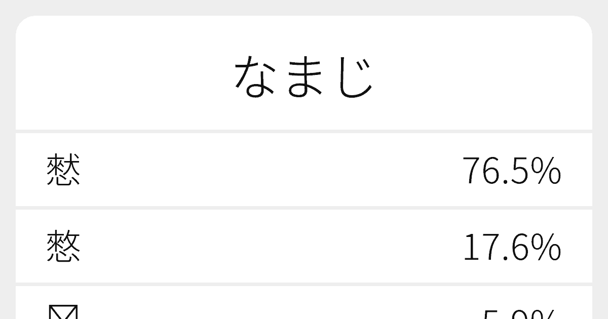“なまじ”のいろいろな漢字の書き方と例文｜ふりがな文庫